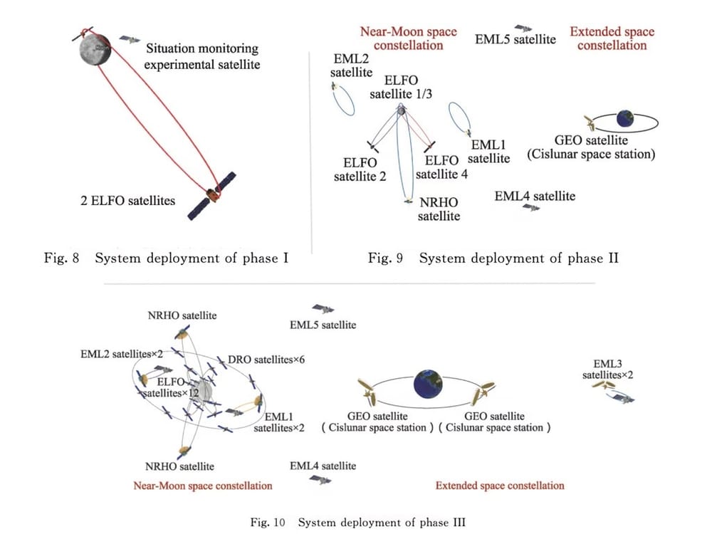 Moon Monday #185: China’s lunar constellation plans, mission updates ...