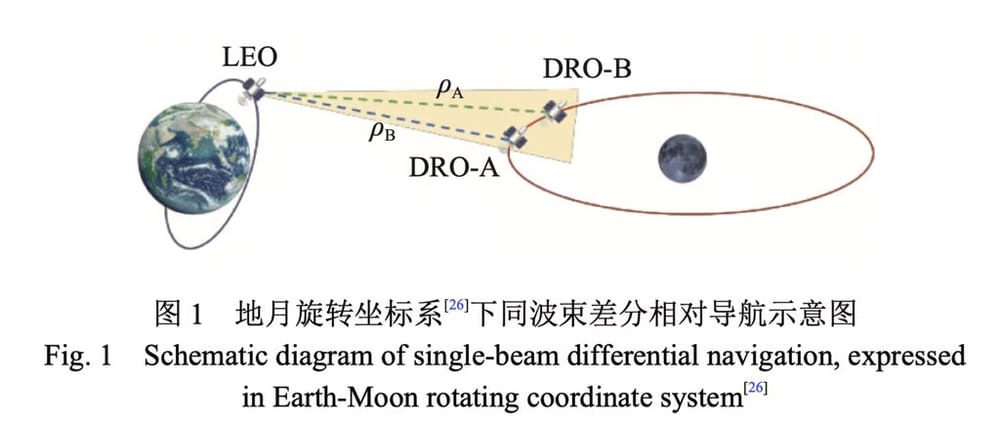 Moon Monday #190: On the varied importance of the Chandrayaan 3 rover ...