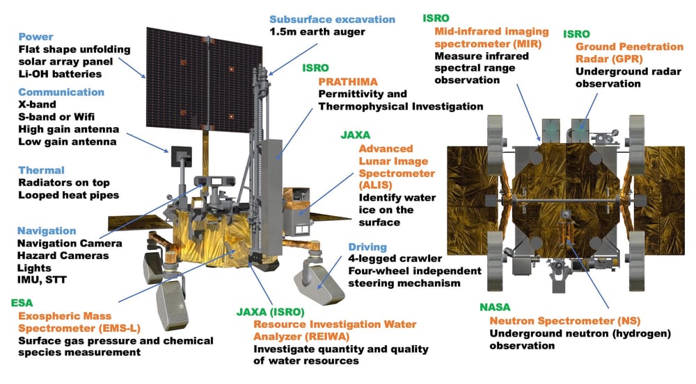 Newly approved Chandrayaan 5 LUPEX mission will drill for water on the ...