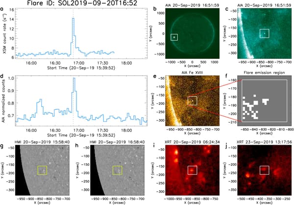 Shining light on solar activity and the Moon’s exosphere—a Diwali gift ...